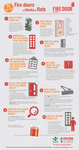 Fire Doors In Blocks Of Flats -Top Tips - Fire Door Experts