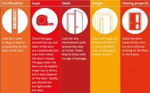 5 Step Fire Door Check - Essential for Fire Door Maintenance