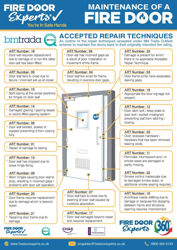 Fire Door Inspection in London | Certified Fire Door Contractors